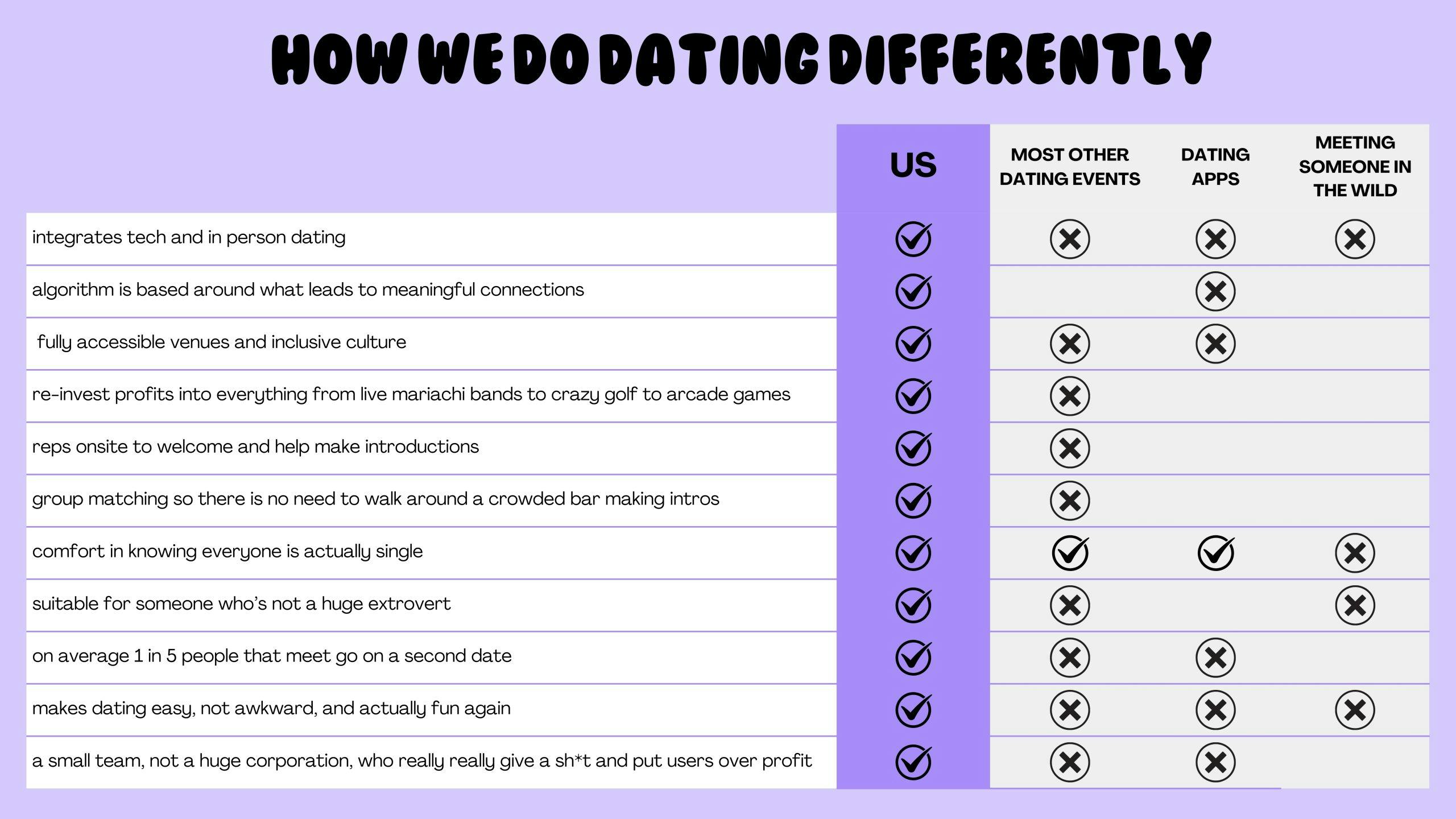 how are we doing dating differently? | Haystack Dating