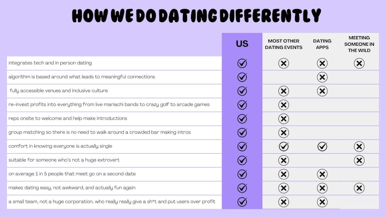 how are we doing dating differently? | Haystack Dating